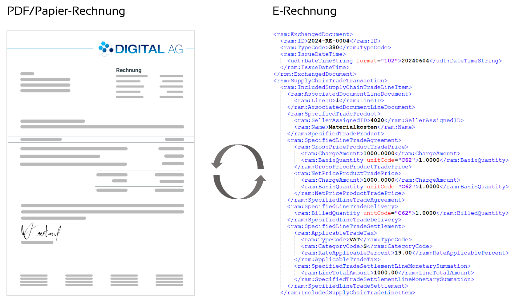 Alles zu E-Rechnungen | projectfacts